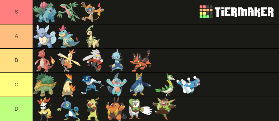 Middle Form Pokemon Starters Tier List (Community Rankings) - TierMaker