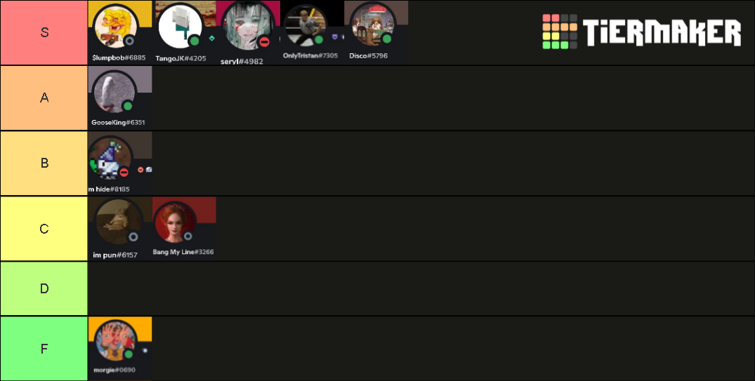 League Skill Tier List (Community Rankings) - TierMaker