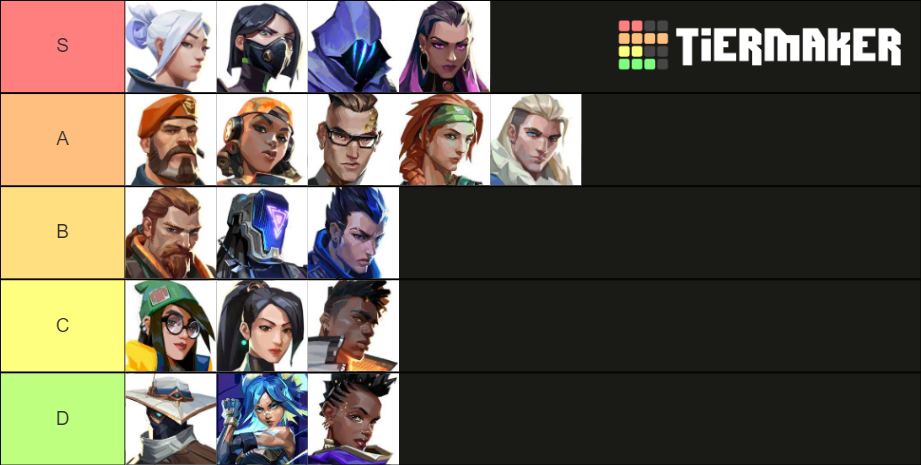 Valorant agent rankings as of neon Tier List (Community Rankings ...