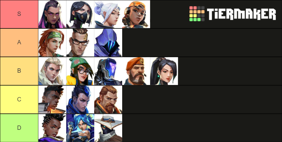 Valorant agent rankings as of neon Tier List (Community Rankings ...