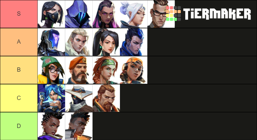 Valorant agent rankings as of neon Tier List (Community Rankings ...