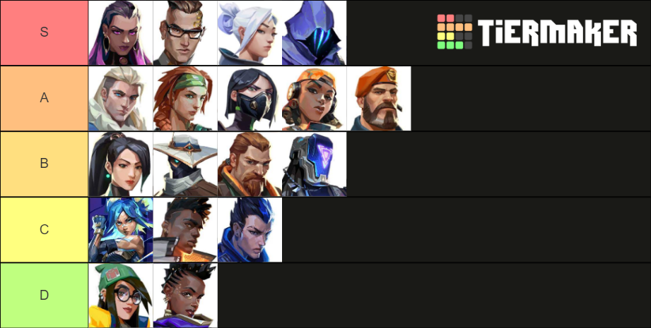 Valorant agent rankings as of neon Tier List (Community Rankings ...