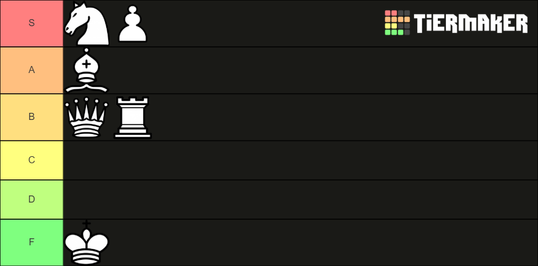 Recent Chess Tier Lists - TierMaker