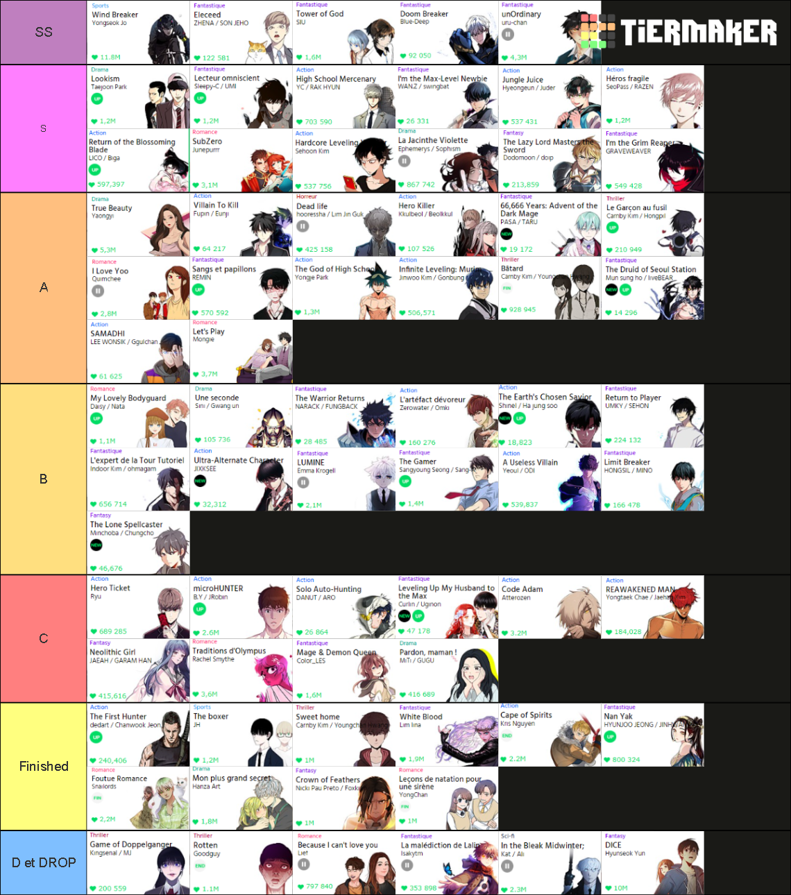 Webtoon Pref Tier List (Community Rankings) - TierMaker