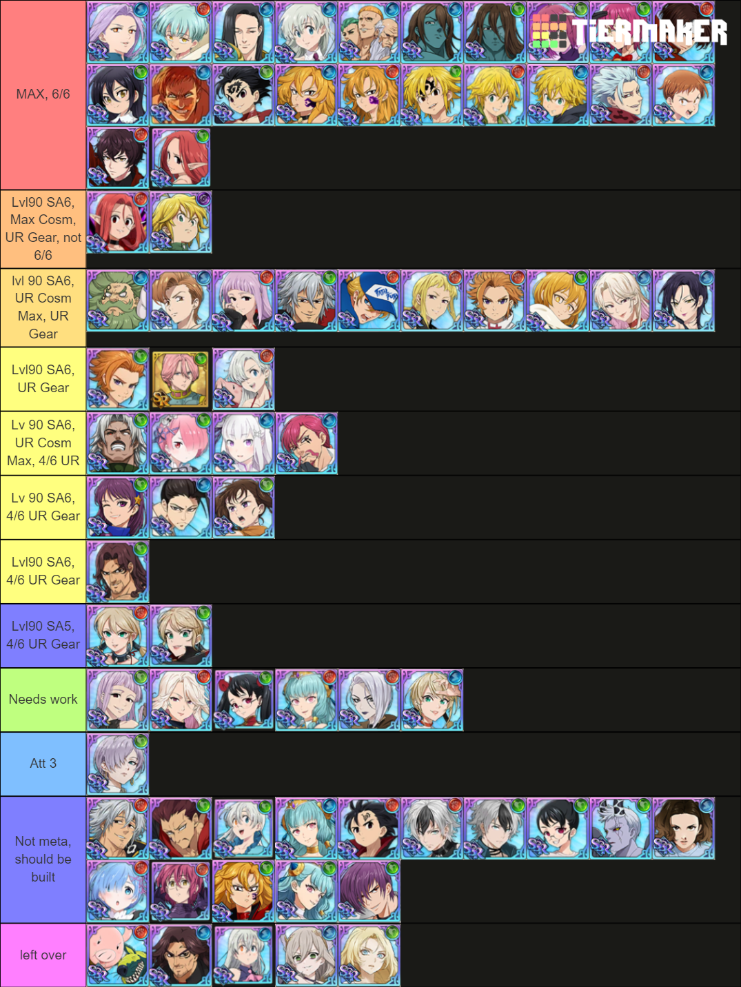 Grand Cross Tier Maker Tier List (Community Rankings) - TierMaker