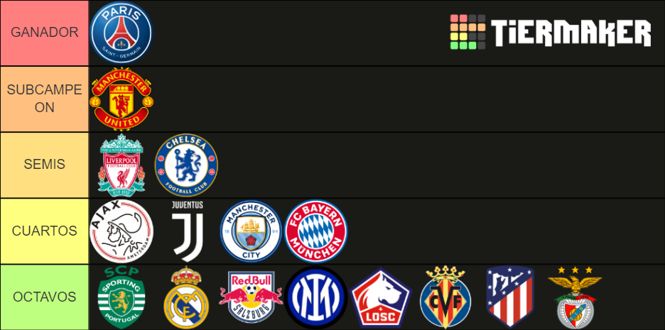 UEFA CHAMPIONS LEAGUE 2021/22 (OCTAVOS) Tier List (Community Rankings ...