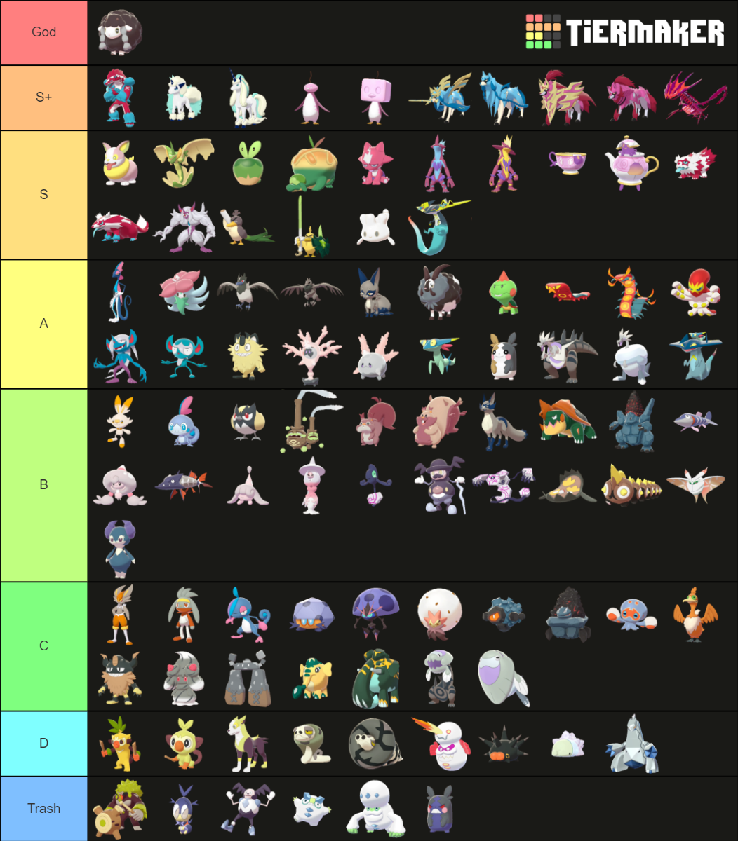 New Generation 8 Shiny Pokemon Tier List (Community Rankings) - TierMaker