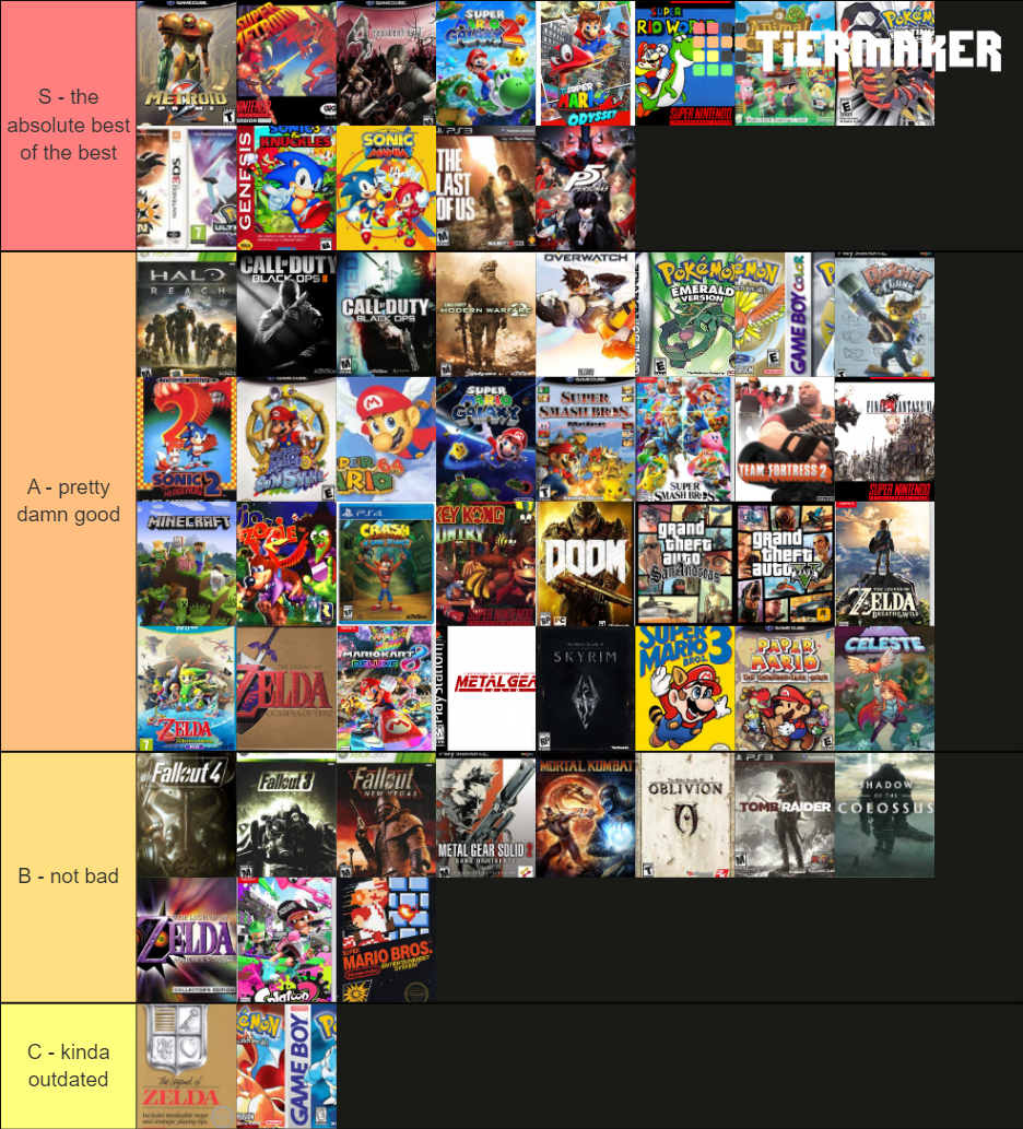 Best Video Games of All Time (2019) Tier List (Community Rankings ...