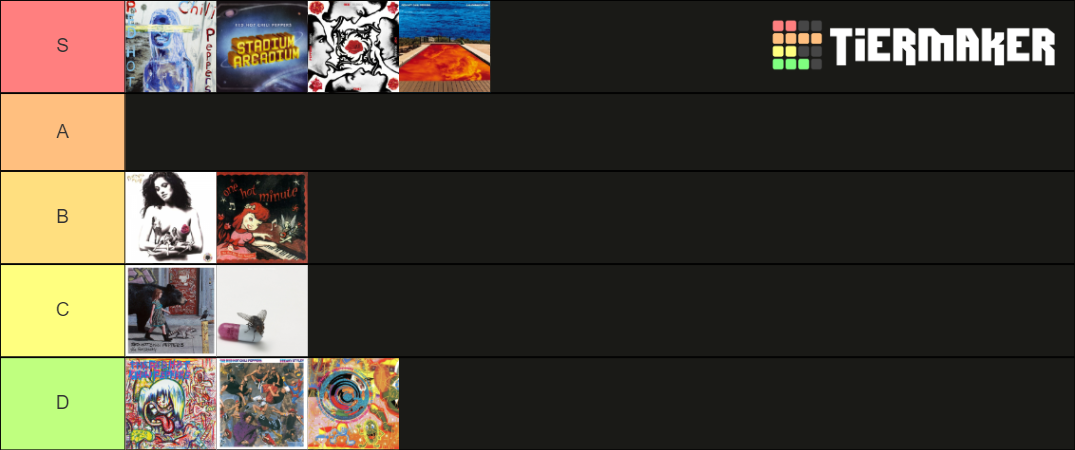 Red Hot Chili Peppers Albums Tier List (Community Rankings) - TierMaker