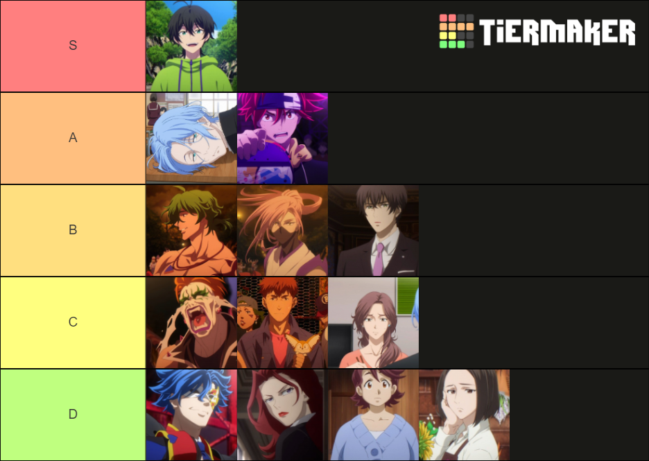 Sk8 the Infinity Characters Tier List (Community Rankings) - TierMaker