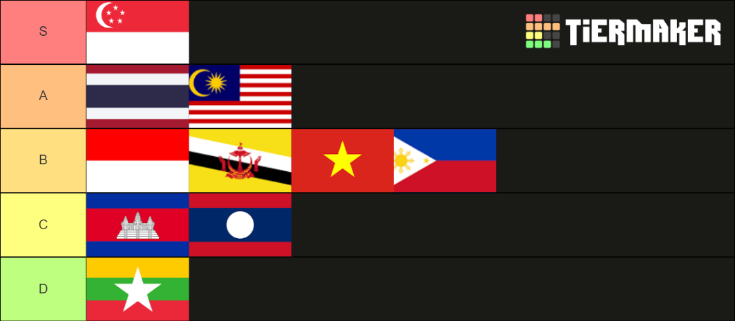 ASEAN Countries Tier List (Community Rankings) - TierMaker