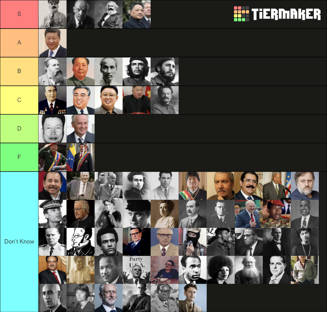 Communism: Leaders, Thinkers, and Anti-Imperialists Tier List ...