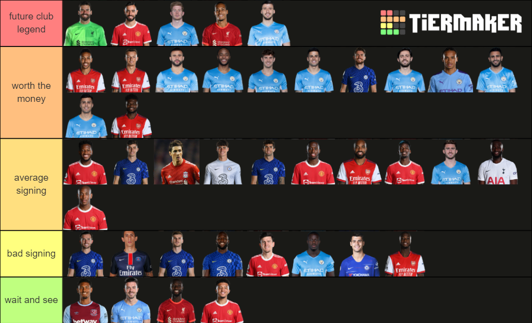 Ranking Every 50 Million+ Signing In The Prem Tier List (Community ...