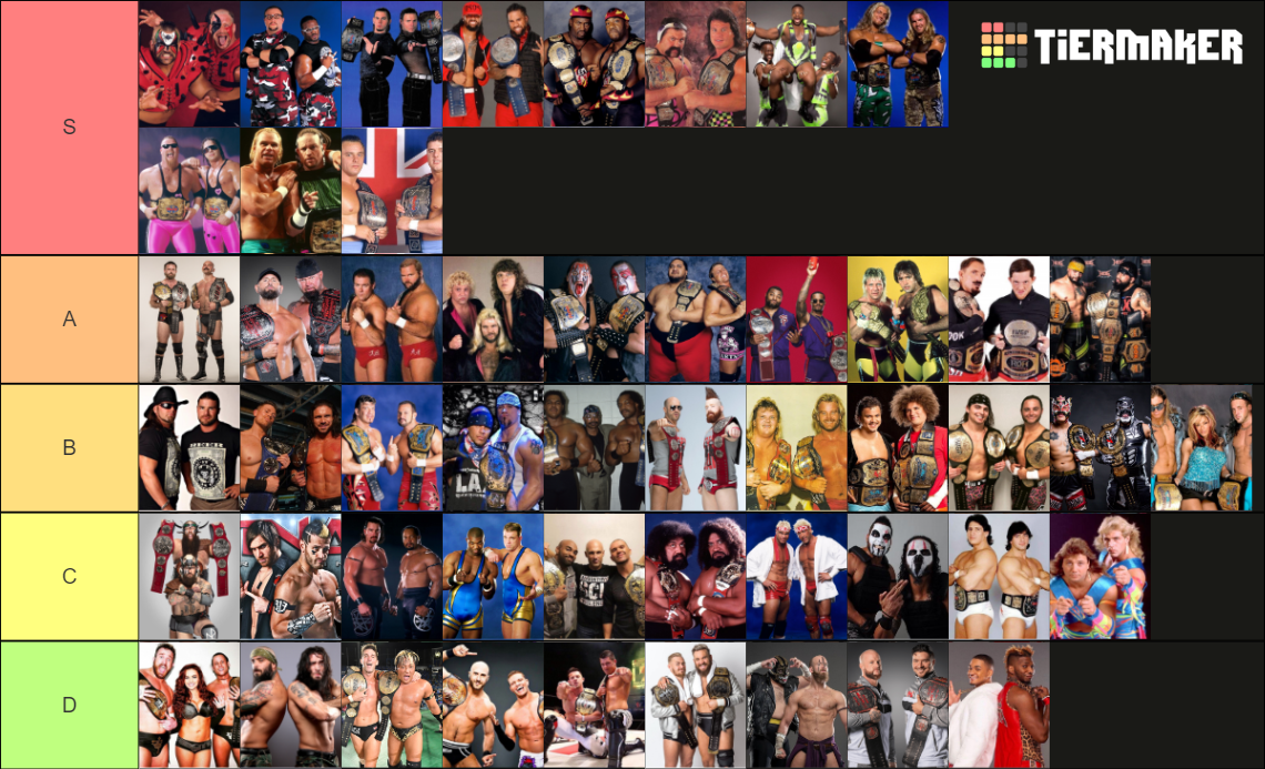 Tag Team Tier List (Community Rankings) - TierMaker