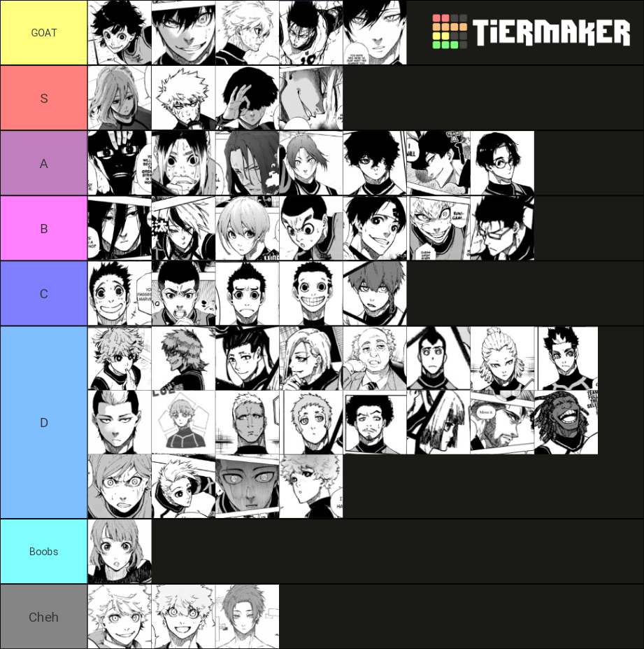 All Blue Lock Characters Tier List Community Rankings TierMaker
