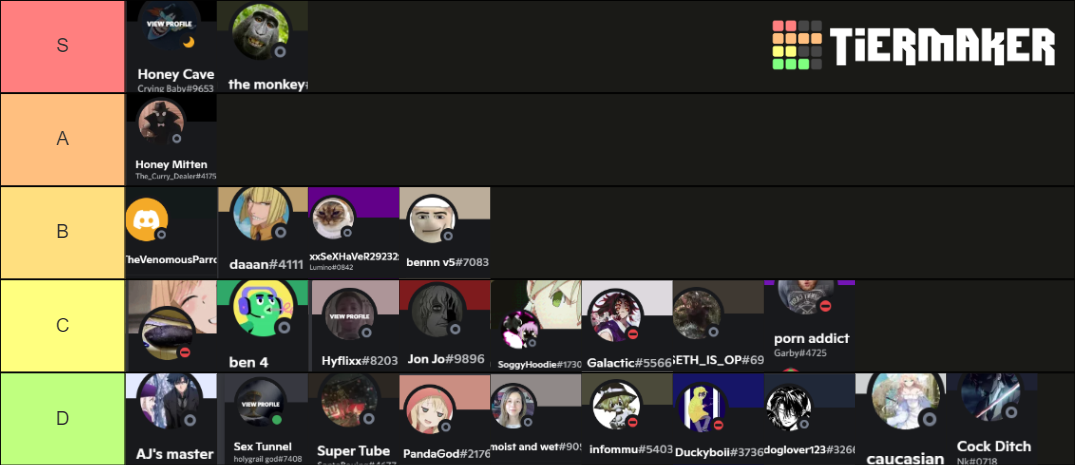 Obesity monkeys (REAL) Tier List (Community Rankings) - TierMaker