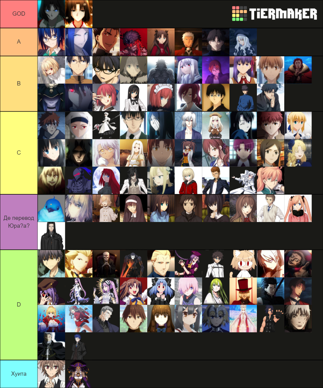 Nasuverse characters x Tier List (Community Rankings) - TierMaker