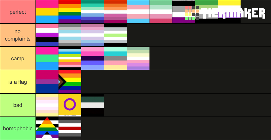 pride flags aesthetic Tier List (Community Rankings) - TierMaker