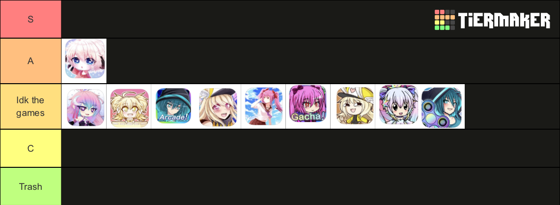 Gacha Tier List (Community Rankings) - TierMaker