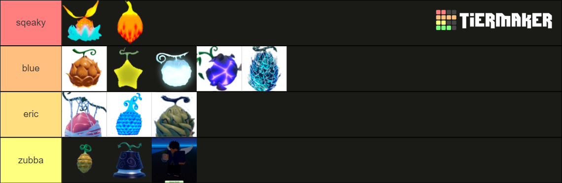 Devil Fruits Update 4.9 GPO Tier List (Community Rankings) - TierMaker