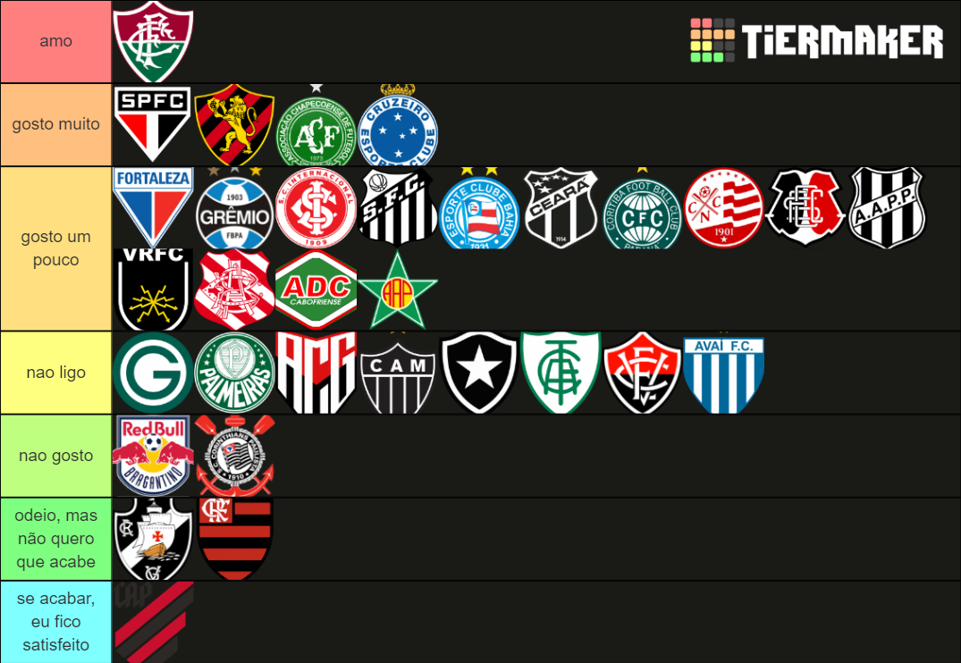 Brasileirão ABCD 2020 Tier List (Community Rankings) - TierMaker