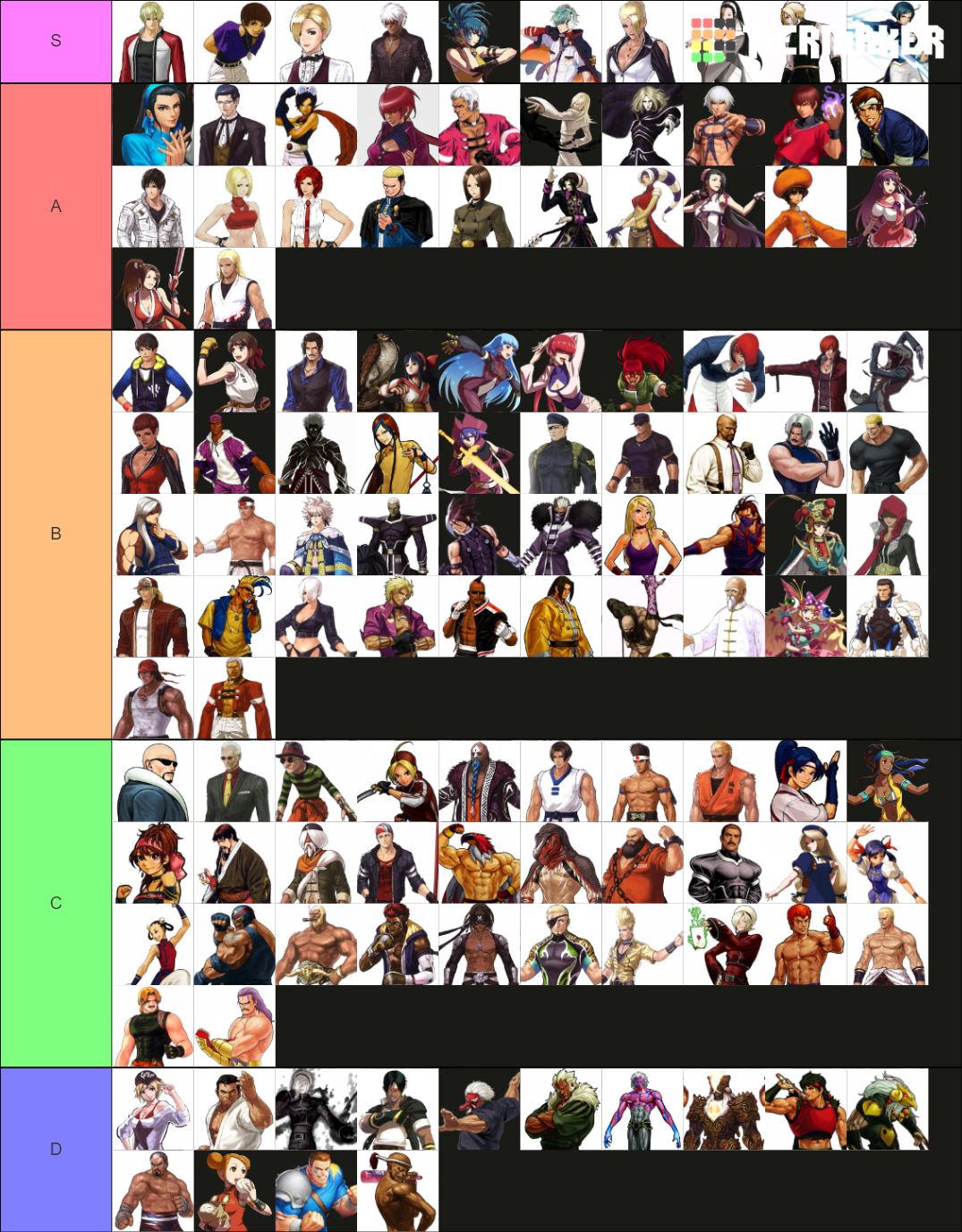 Favorite The King of Fighters Characters Tier List (Community Rankings ...