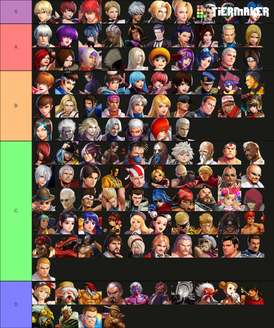 Rank (mainline) King of Fighters Characters Tier List (Community ...