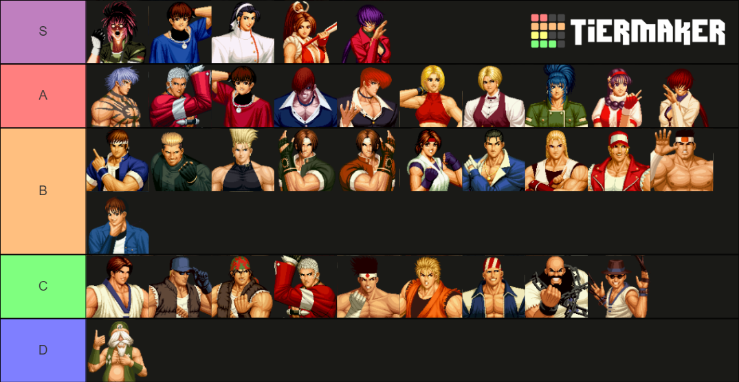 The King of Fighters '97 Tier List (Community Rankings) - TierMaker