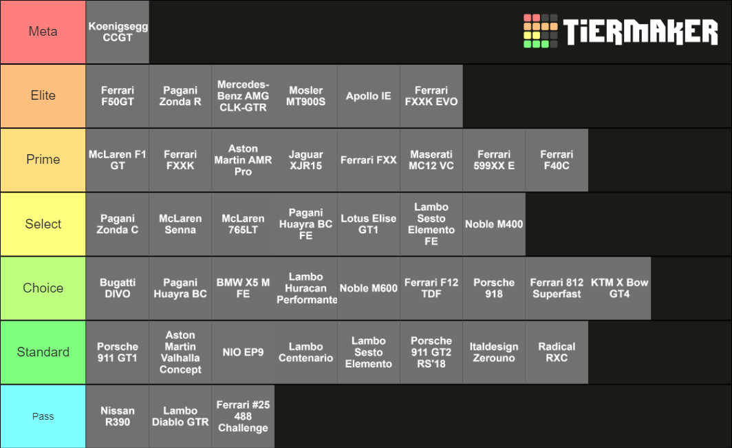 Forza Horizon 5 S2 AWD Tier List Community Rankings TierMaker forza-horizon-5-s2-awd-tier-list-community-rankings-tiermaker
