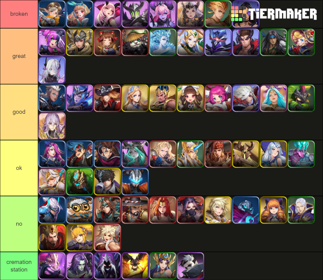 Mobile Legends Adventure Characters Tier List (Community Rankings ...