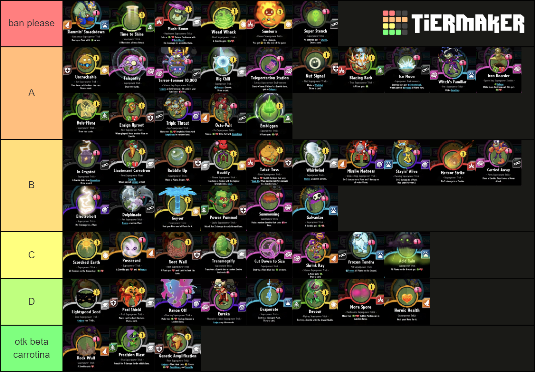 PvZ Heroes Superpowers Tier List (Community Rankings) - TierMaker