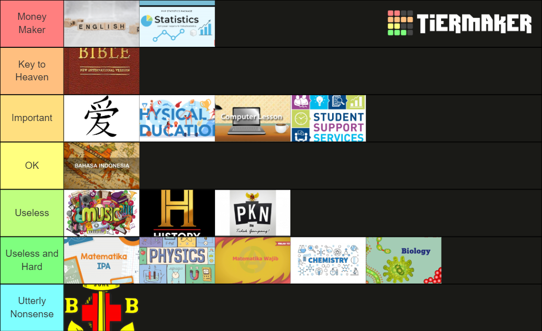 School Subjects Tier List Community Rankings TierMaker School Subjects Tier List Community Rankings TierMaker