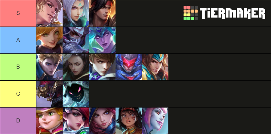 MLBB ASSASSIN TIER LIST Tier List (Community Rankings) - TierMaker