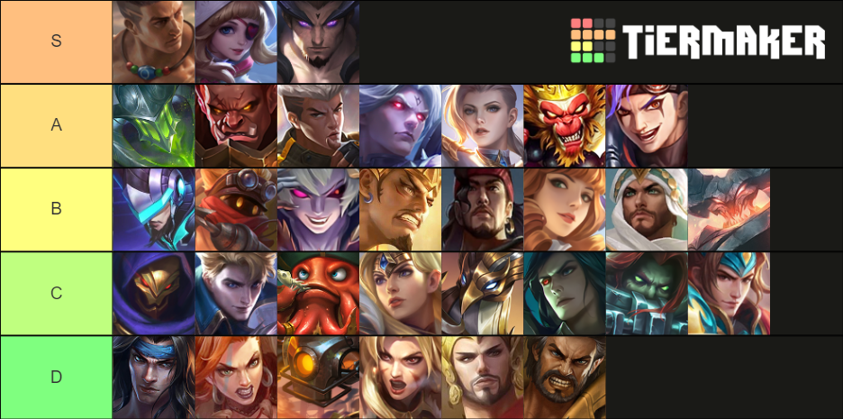 MLBB FIGHTER TIER LIST Tier List (Community Rankings) - TierMaker