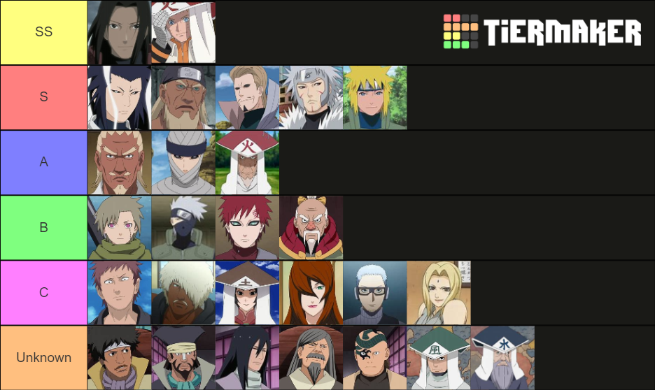 Naruto All Kage Tier List (Community Rankings) - TierMaker