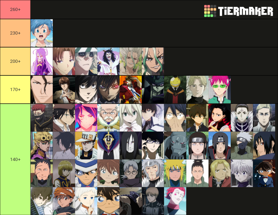 Anime Characters Intelligence Tier List (Community Rankings) - TierMaker