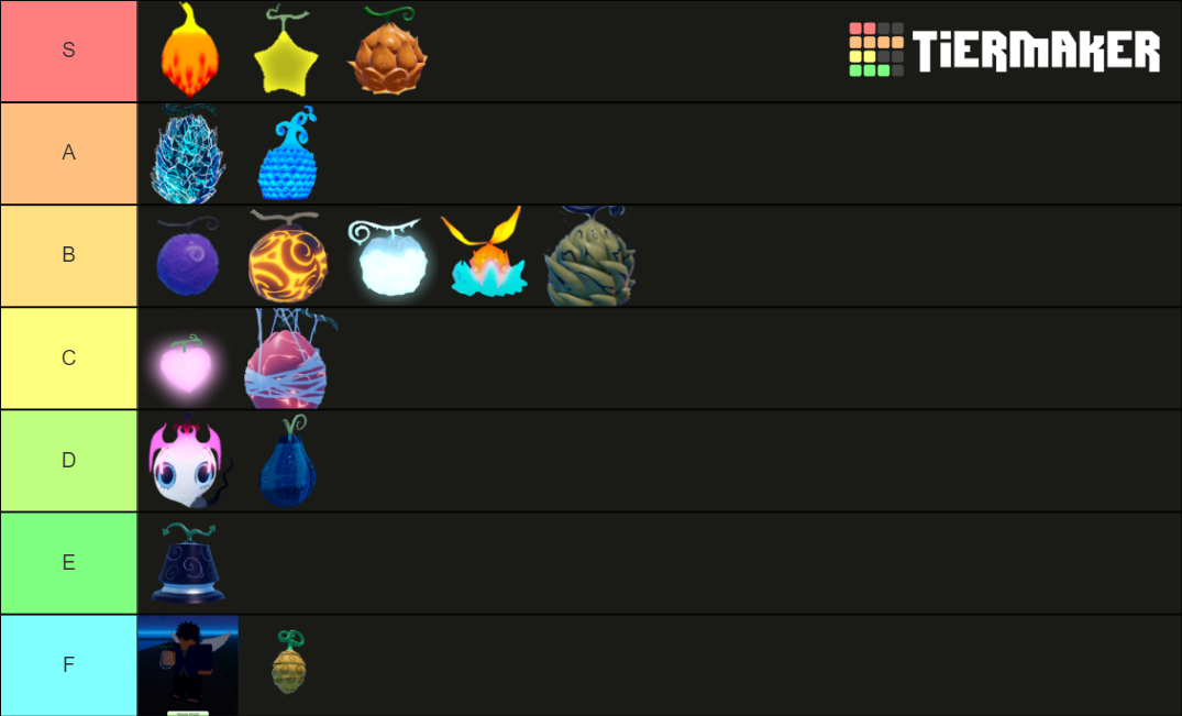 GPO FARMING TIER LIST Tier List (Community Rankings) - TierMaker