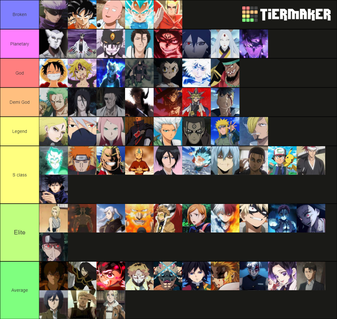 Anime Battle Royal Tier List (Community Rankings) - TierMaker