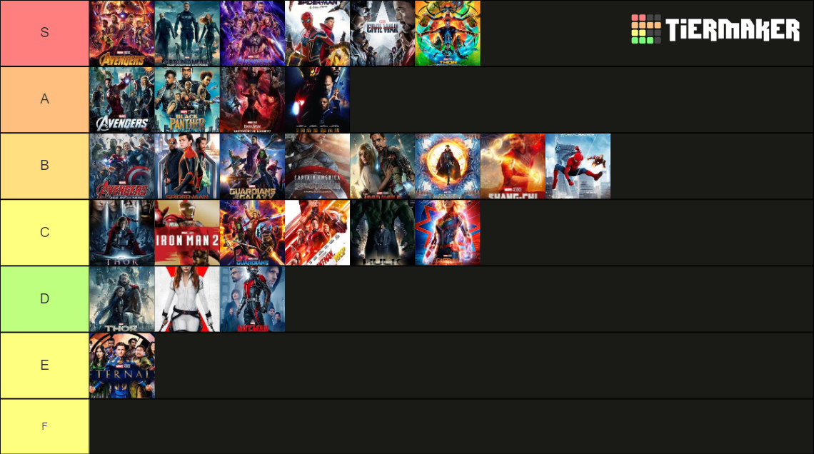 Marvel Movie Ranks Tier List (Community Rankings) - TierMaker