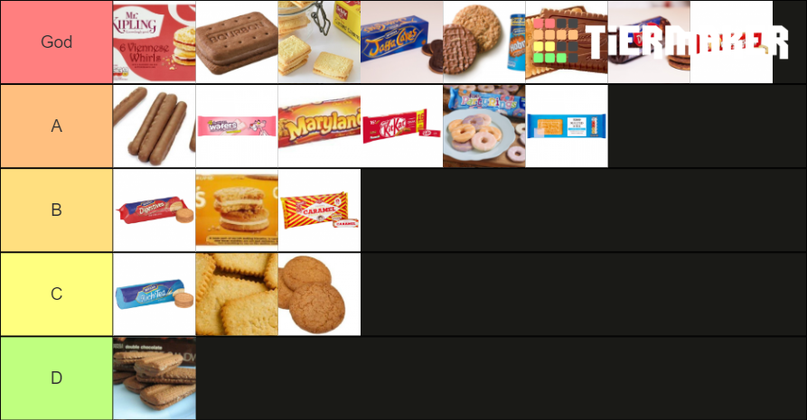 British biscuits Tier List (Community Rankings) - TierMaker