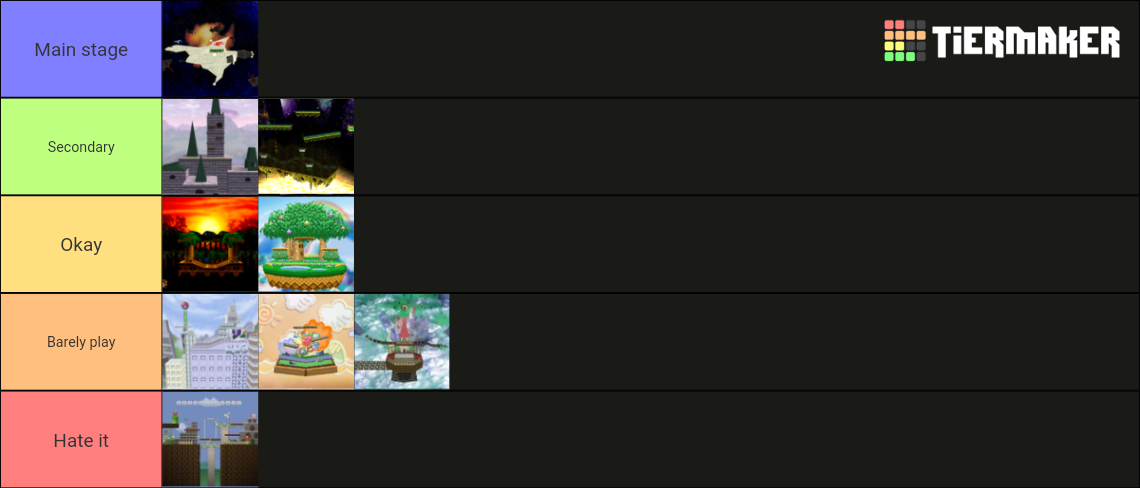 Super Smash Bros (N64) Stages Tier List (Community Rankings) - TierMaker