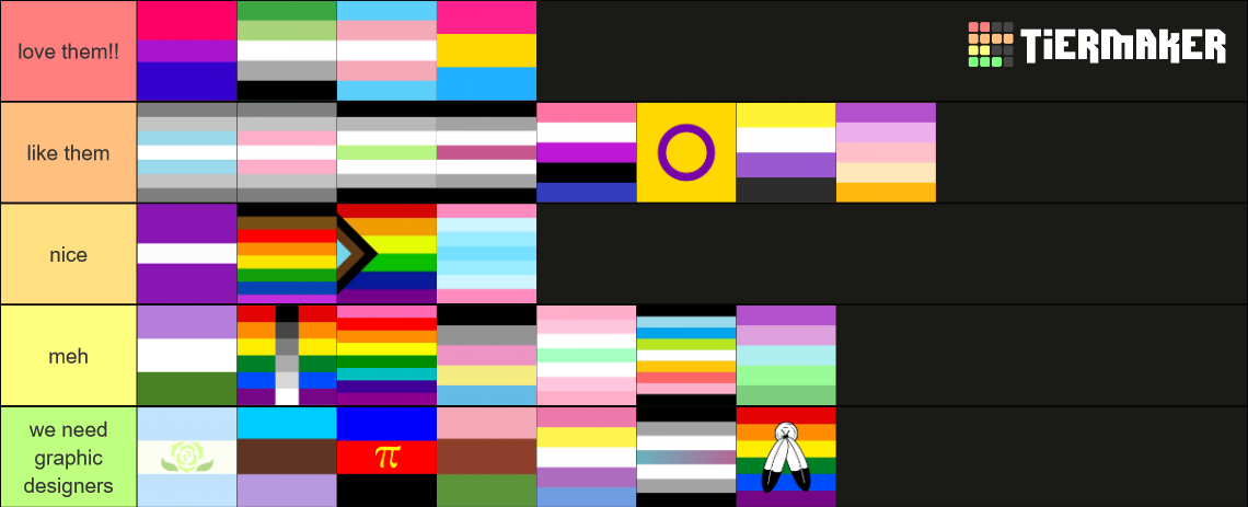 Ultimate Pride Flag Ranking Tier List (Community Rankings) - TierMaker