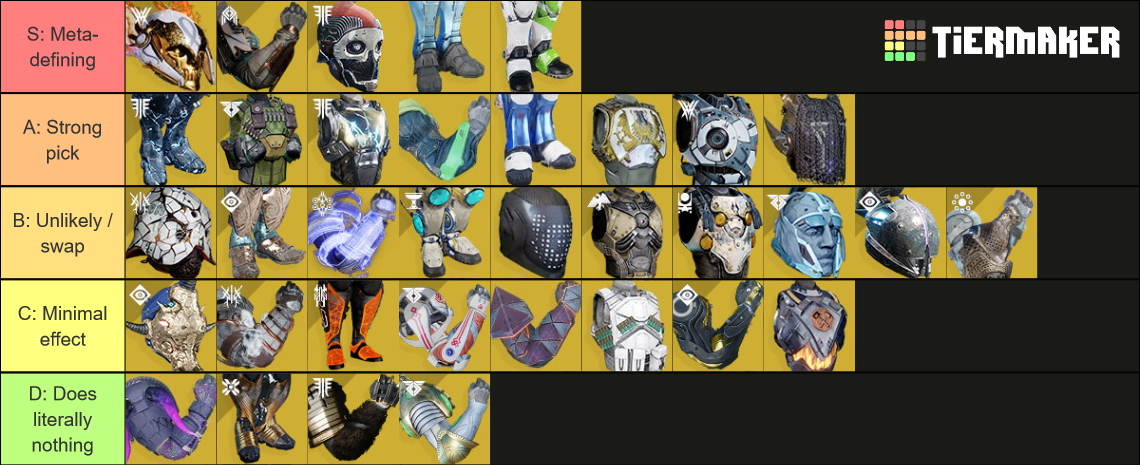 Destiny 2 Exotic Armor (S19) Tier List (Community Rankings) - TierMaker