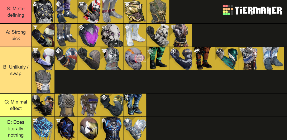 Destiny 2 Exotic Armor (S19) Tier List (Community Rankings) - TierMaker