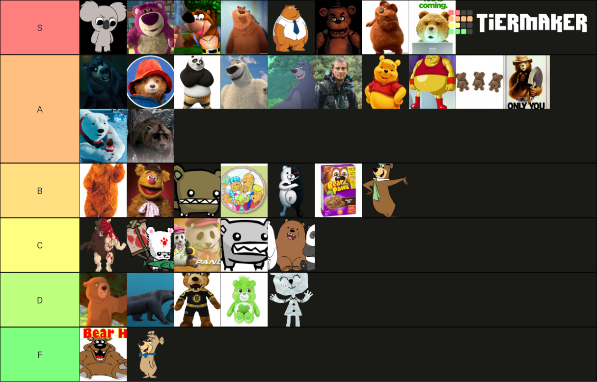 Bear Tier List (Community Rankings) - TierMaker