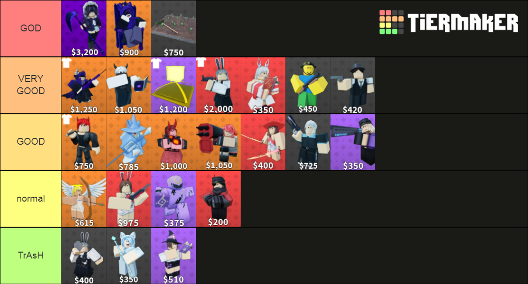 roblox arena tower defense Tier List (Community Rankings) - TierMaker