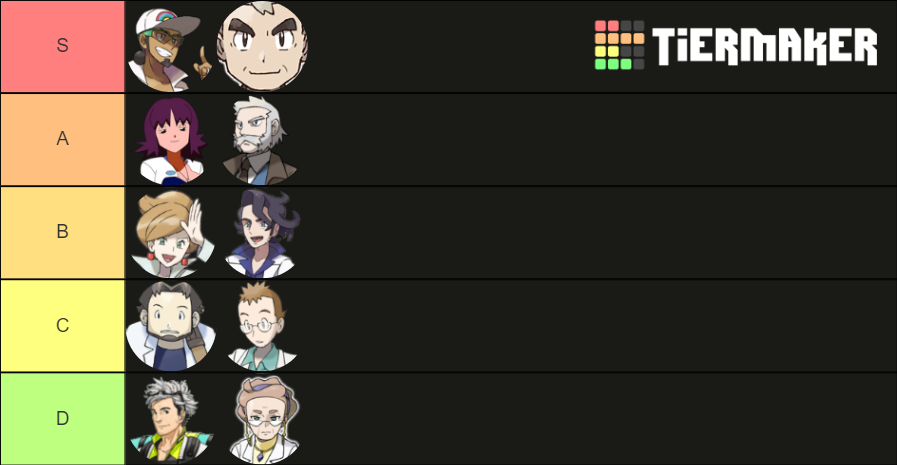 Pokémon professor's Tier List (Community Rankings) - TierMaker