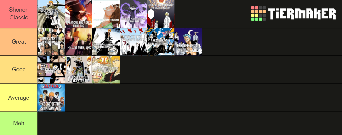 Bleach Arcs Tier List (Community Rankings) - TierMaker