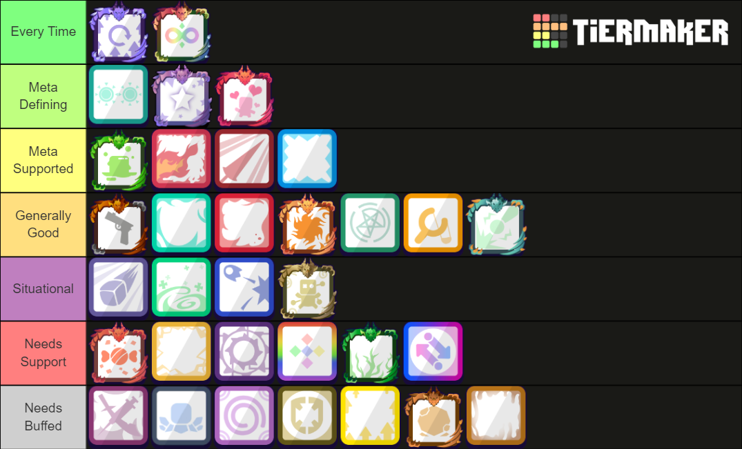 Random Dice Wars Tier List (Community Rankings) - TierMaker