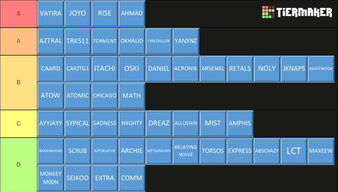 2021-2022 RLCS Spring Major Players Tier List (Community Rankings ...